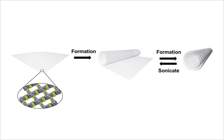 Rolling Two-Dimensional Covalent Organic Framework (COF) Sheets into ...